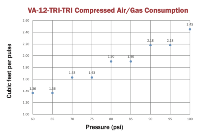 AirSweep — Model VA-12-TRI-TRI (1 1/2″) Tri-Clamp - Facto Components