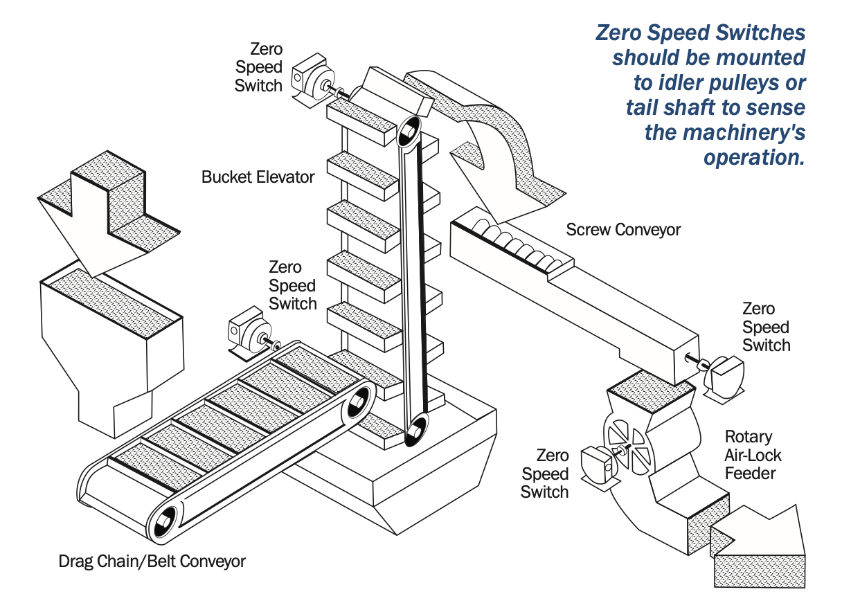 DAZIC — 4100 SERIES ZERO SPEED SWITCH - Facto Components