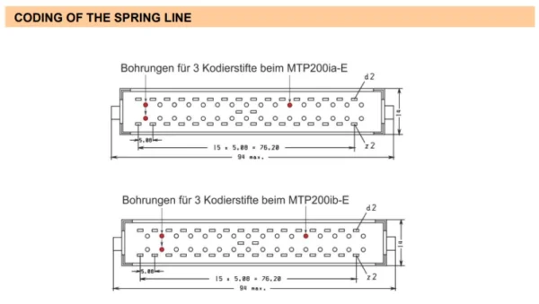MTP 200-E series เครื่องส่งสัญญาณสากล SIL2 ยี่ห้อ MUETEC - Facto Components
