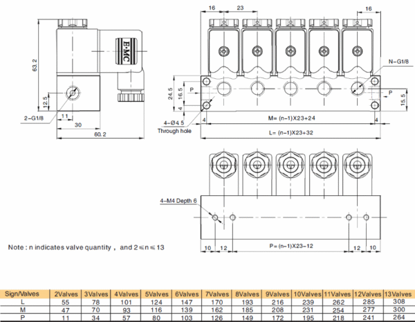 Solenoid Valve Standard/Low Power 3/2 way RVT Series - Facto Components